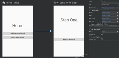 Jetpack 导航 Android Developers
