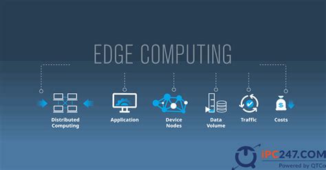 Edge Computing Là Gì Mô Hình Và Ứng Dụng Điện Toán Biên