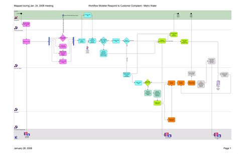 Workflow For Water Customer Complaint Pdf