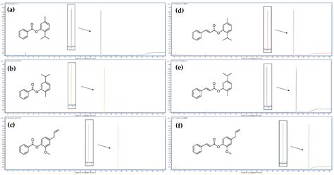Life Free Full Text Biological Activity Of Hybrid Molecules Based