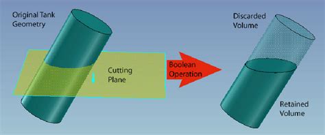 Cad Boolean Operation To Represent Remaining Fuel Download Scientific Diagram Cad Boolean Operation To Represent Remaining Fuel Download Scientific Diagram