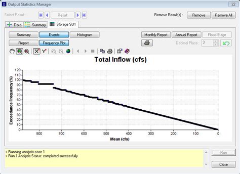 Example 9 Continuous Simulation In InfoSWMM SWMM5 ICM SWMM ICM InfoWorks InfoSWMM InfoSewer