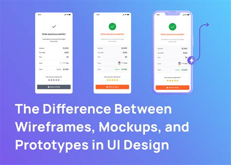 The Difference Between Wireframes Vs Mockups And Prototypes