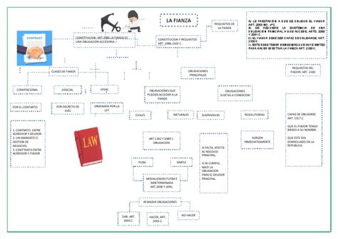 Mapa Conceptual Fianza Udb Pdf Derecho Privado Justicia