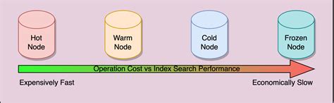 Stackops Documentation