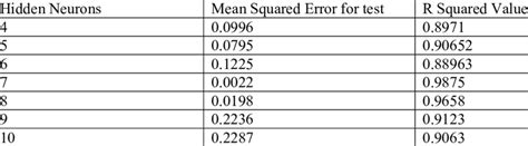 Assessing Performances Of Adsorption Model M1 For Different Test