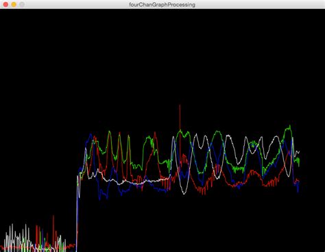 Building And Testing Micromouse Sensors Marginally Clever Robots
