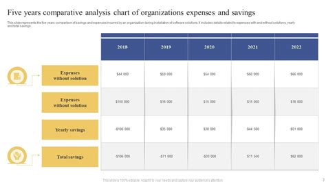 5 Years Comparative Analysis Chart Ppt Powerpoint Presentation Complete Deck With Slides
