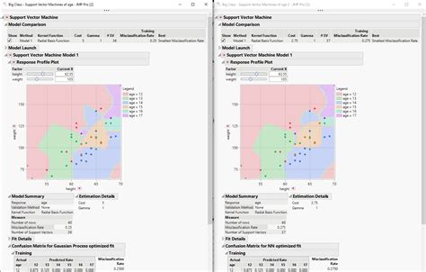 Solved Jmp Support Vector Machines Svm Platform Jmp User Community