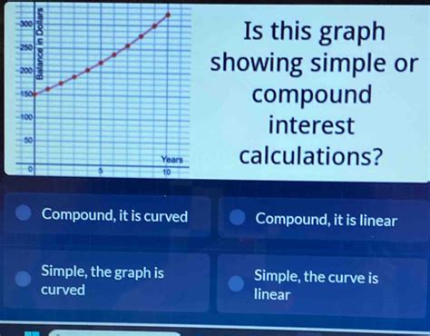 Solved Is This Graph Showing Simple Or Compound Interest Calculations Compound It Is Curved