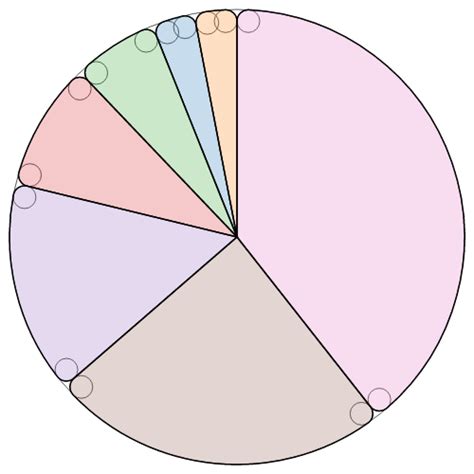 D3 Shape Graphical Primitives For Visualization Such As Lines And Areas