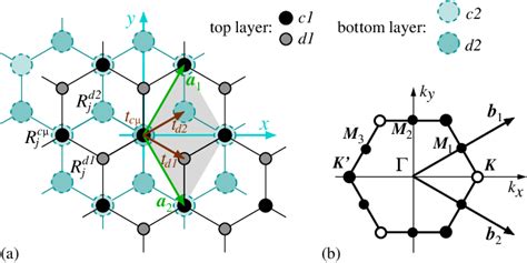A Crystal Structure Of Bilayer Graphene Characterized By The Point