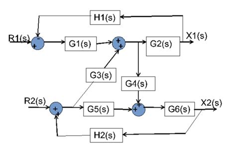 Solved For The Block Diagram Given In The Files Section Chegg Com