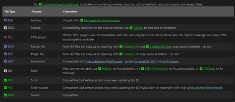 Sexlab Aroused Modular Edition Page 2 Downloads Sexlab Framework Le Loverslab