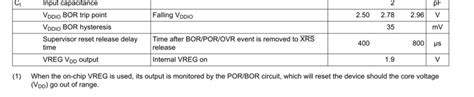 Tms320f28377d Vpor And Vbor Data Of F28377 C2000 Microcontrollers