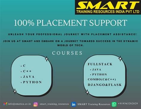 Smart Training Resources India Private Limited On Linkedin Smarttraining Techjourney