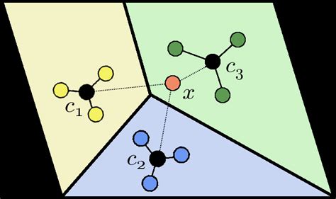 Calculation Of Class Prototypes C K By Averaging Support Embeddings As Download Scientific