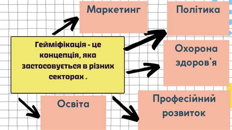 Доповідь Гейміфікація в системі освіти