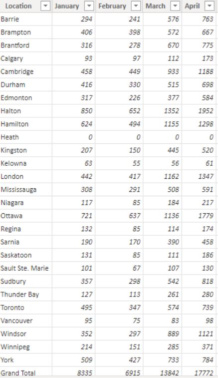 Solved Lookup Using Dax Microsoft Fabric Community