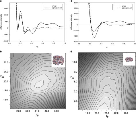 Figure 1 From Multi Wavelength Anomalous Diffraction Using Medium Angle X Ray Solution