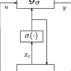 Closed Loop Structure 8 Download Scientific Diagram