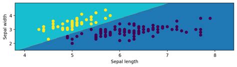 Machine Learning With Python Logistic Regression For Binary Classification Pierian Training