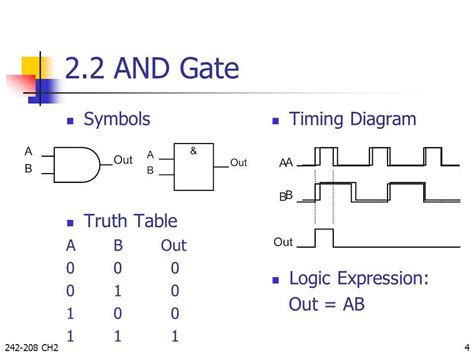 An Introduction To Timing Diagrams And Gates Understanding The Basics