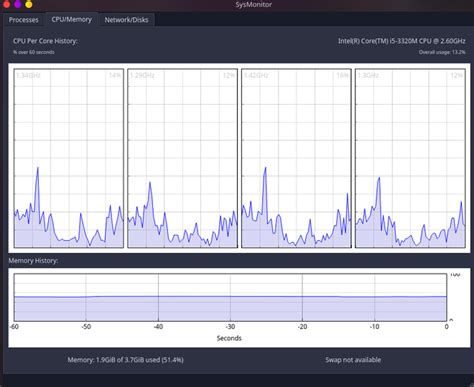 Sysmon Graphical System Activity Monitor For Linux GeeksforGeeks