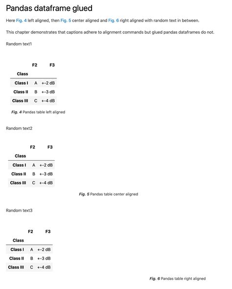 Glued Pandas Dataframes Do Not Respect Alignment Commands · Issue 1589 · Jupyter Bookjupyter