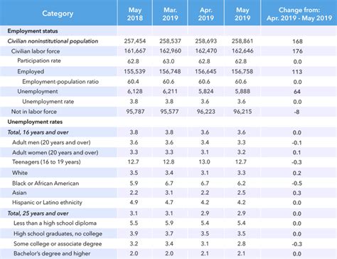 Free Shl Numerical Reasoning Test Online Practice 2024 Practice4me
