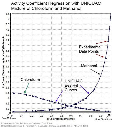 Activity Coefficient Alchetron The Free Social Encyclopedia