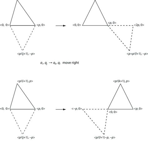 simulating turing machine transitions by shape rules adapted from