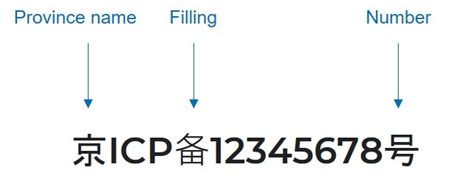 China Icp License Your Guide To Icp Regulations Ptl Group