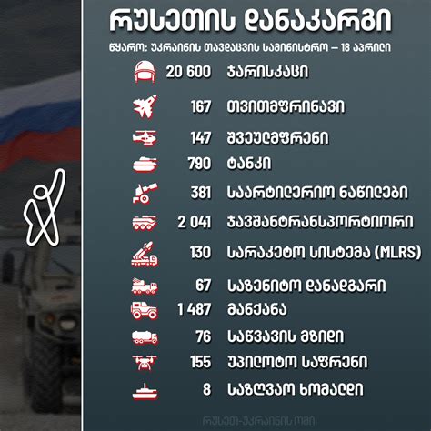 Formula • ფორმულა ომის დაწყებიდან 54 დღე გავიდა — რუსეთის სამხედრო