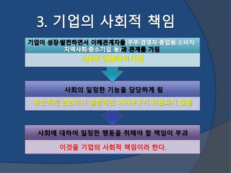 Ppt Gle 5 조 윤리경영과 기업의 사회적 책임 Powerpoint Presentation Id6389764