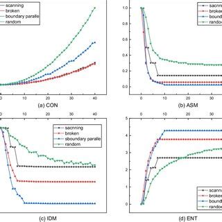 The Contrast Of Different Residual Levels Download Scientific Diagram