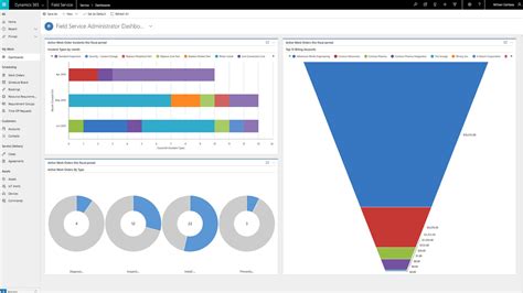 microsoft dynamics 365 field service china hk apac queue associates