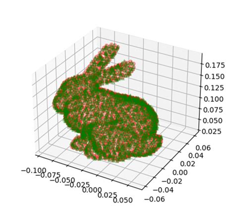 Github Josejosephtpoint Cloud Analysis This Repository Contains