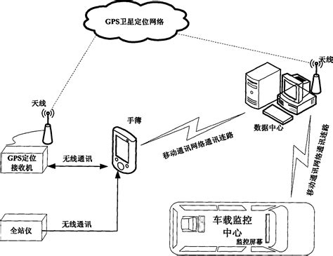 Information Acquisition And Processing Method For Field Operation