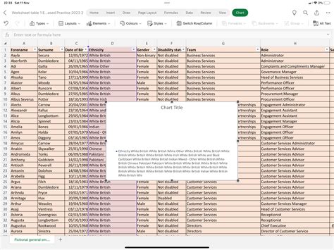 Charts Not Showing Up On Ipad Excel Please Help Microsoft Qanda