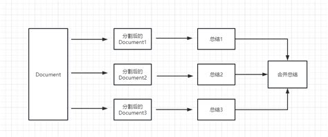 Langchain 中文入门教程 General Langchain中文社区
