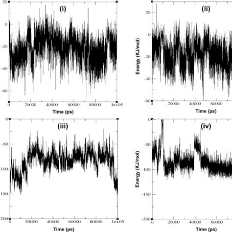 A Coul Sr Columbic Short Range Electrostatic Interaction Energy Download Scientific Diagram