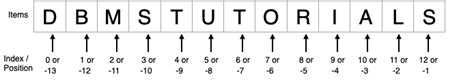 Python List Functions