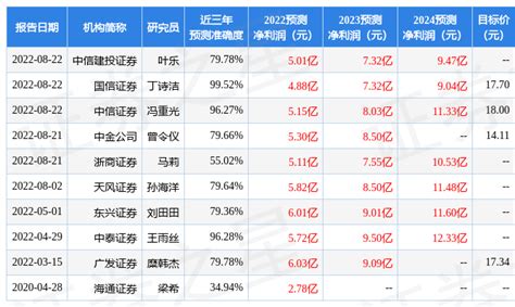西南证券：给予台华新材增持评级同比减少公司pp