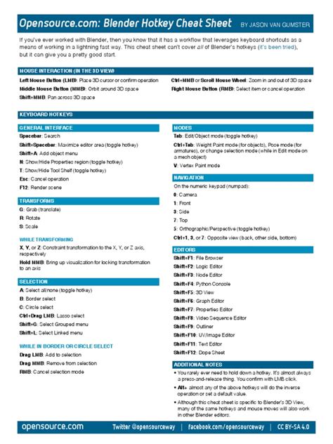 Cheat Sheet Blender V2 Pdf Pdf Keyboard Shortcut 3 D Computer