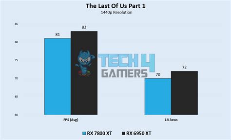 Rx Xt Vs Rx Xt We Tested Both Tech Gamers