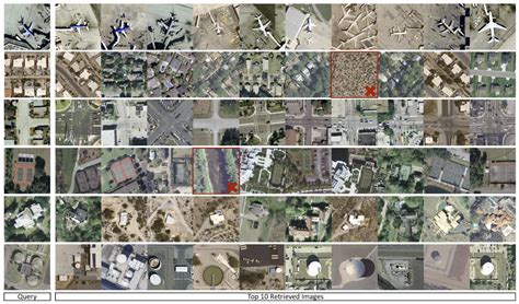 A Residual Dyad Encoder Discriminator Network For Remote Sensing Image Matching