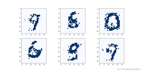使用PyTorch构建GAN生成对抗网络源码详细步骤讲解 注释版 手写字体识别 阿里云开发者社区