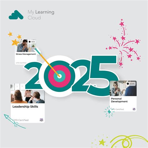 Happynewyear Mylearningcloud Elearning Lms Learningmanagementsystem Productive My
