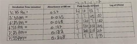 Calculation Chegg